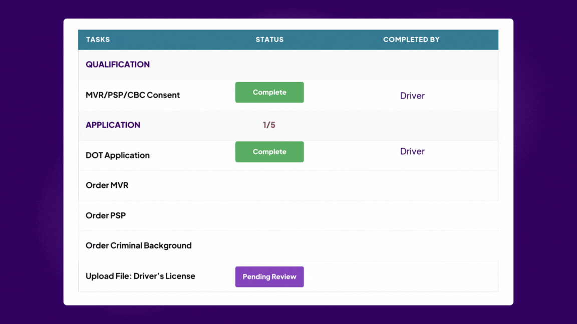 How Safety Directors Should Use AI & Automation To Prioritize People